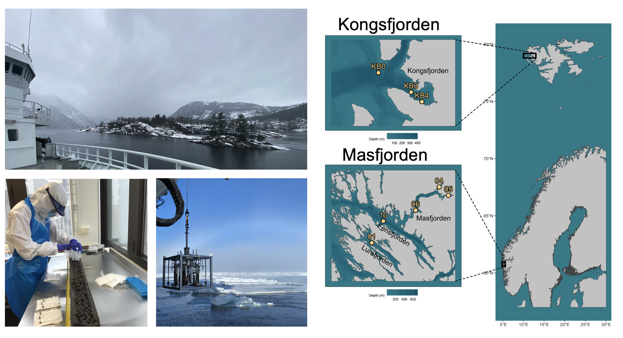 Present and past climate change impacts on Norwegian fjord ecosystems ...